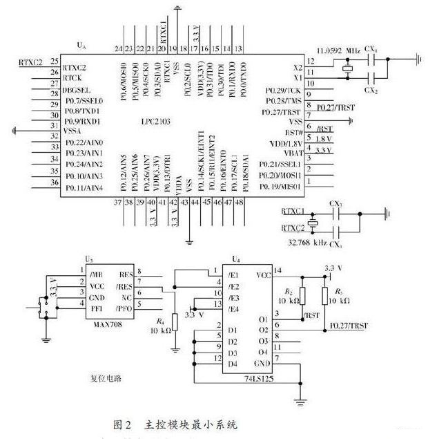 三相电信号数据采集系统的设计方案 - 微波EDA网
