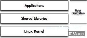 Embedded Linux 技术与概念解析 - 微波EDA网