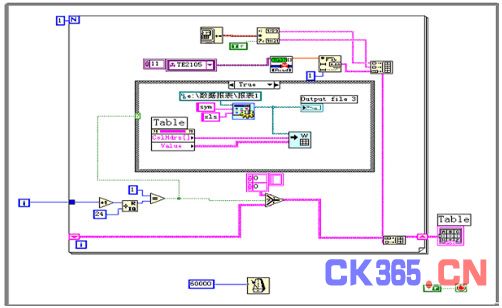 基于LabVIEW DSC的监控软件的应用研究 - 2 - 微波EDA网