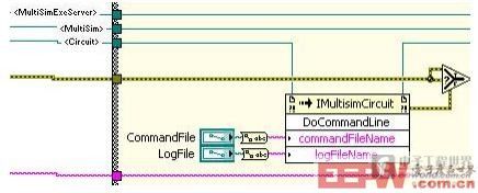 利用LabVIEW 实现Multisim自动化 - 2 - 微波EDA网