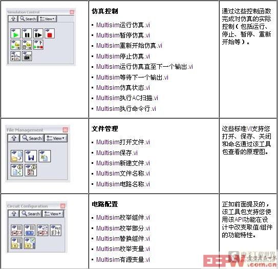 利用LabVIEW 实现Multisim自动化 - 2 - 微波EDA网