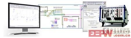 利用LabVIEW 实现Multisim自动化 - 2 - 微波EDA网