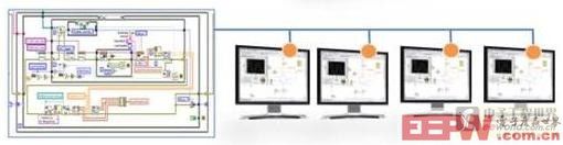 利用LabVIEW 实现Multisim自动化 - 2 - 微波EDA网