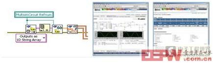利用LabVIEW 实现Multisim自动化 - 3 - 微波EDA网