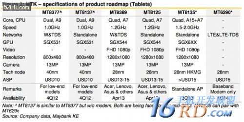 MTK roadmap - 微波EDA网