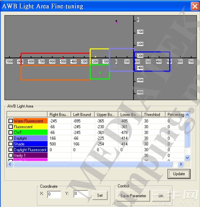 MTK AWB 色温曲线 - 微波EDA网