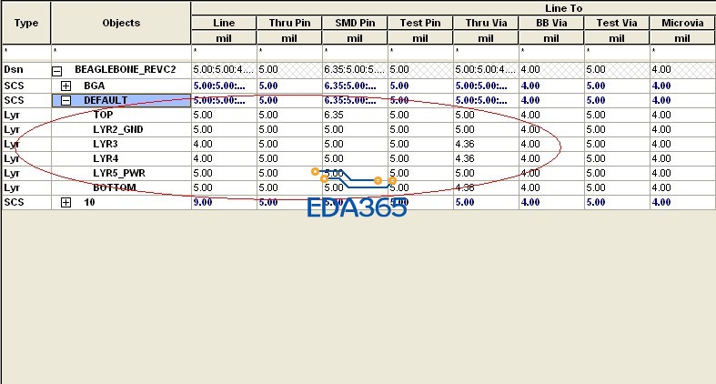 Allegro规则设置 - 微波EDA网
