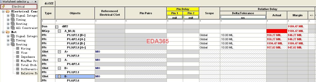 关于XNET等长设置， - 微波EDA网