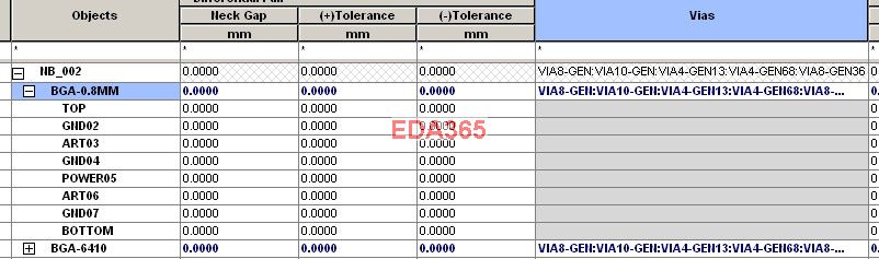 allegro16.3 关于BGA扇出过孔的选择 - 微波EDA网