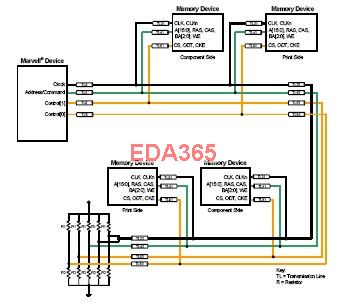 DDR3布线问题！ - 微波EDA网