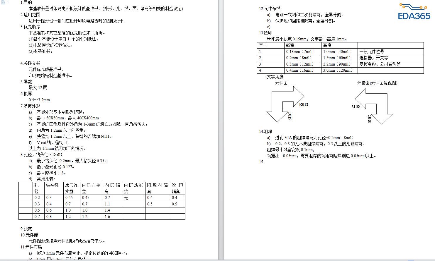 PCB设计说明书 - 微波EDA网