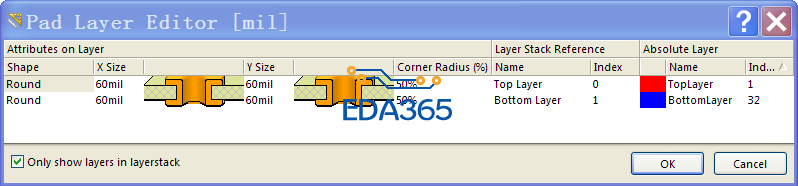 AD画单面板只能画贴片！是否可以做过单孔焊盘的封装 - 微波EDA网