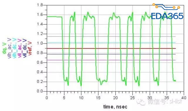 SI-listADS调用IBIS模型-DDR2数据信号仿真实例 - 微波EDA网
