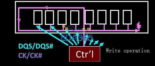 ddr3 Write and Read Levelization - 微波EDA网
