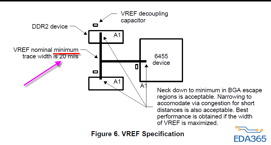 DDR2 VREF 线宽要求 - 微波EDA网