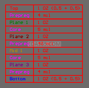 请教，在多片DDR布线中，Vref应该使用何种拓扑结构 - 微波EDA网