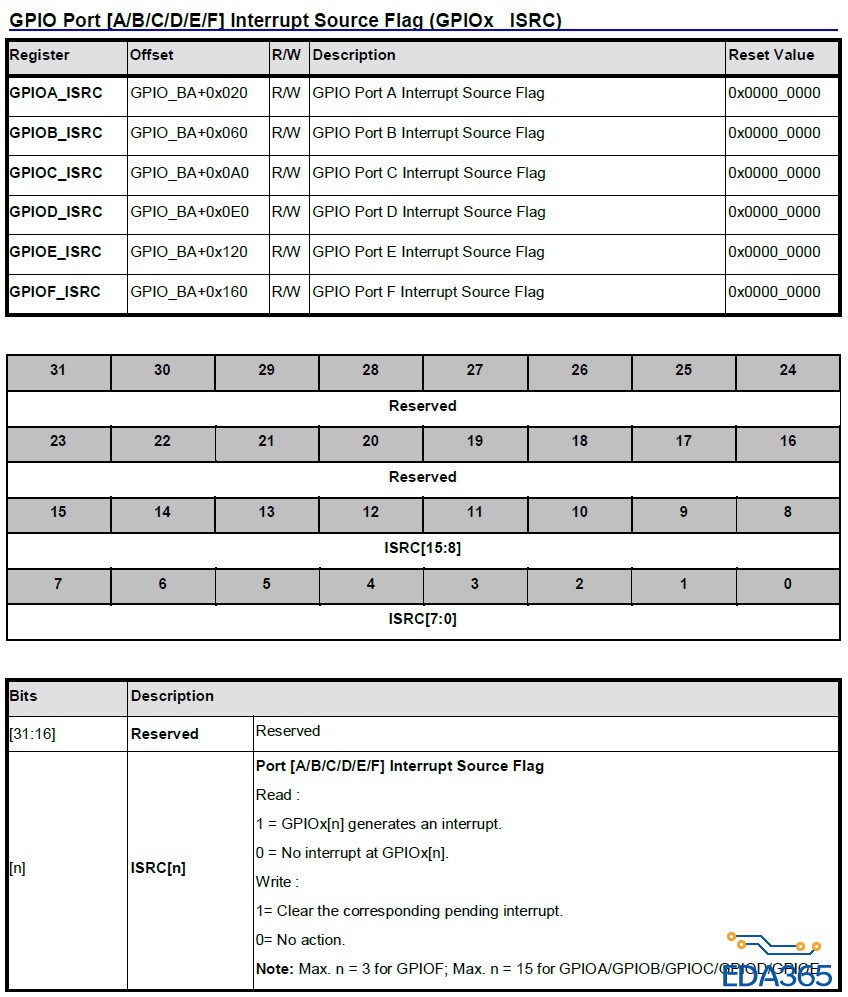 GPIO做外部中断问题 - 微波EDA网