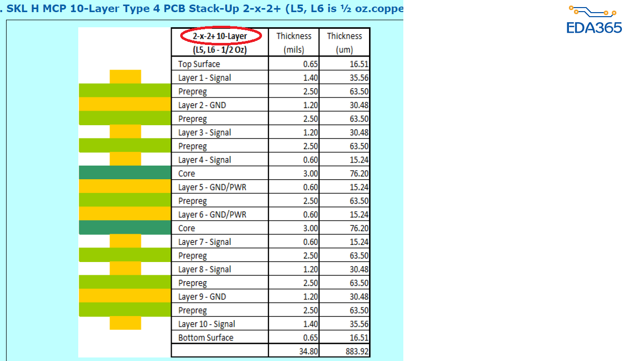 关于stack-up的问题 - 微波EDA网