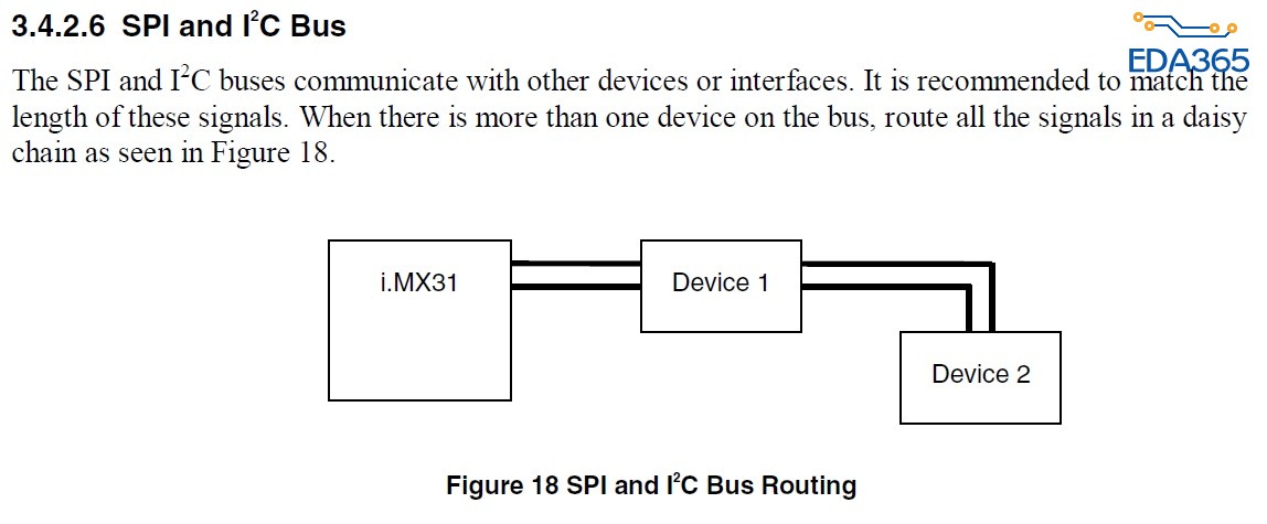 请教一下MCU和SPI信号Layout规范 - 微波EDA网