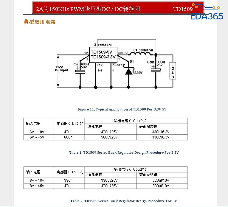 TD1509 电感值取22uH能行吗？ - 微波EDA网