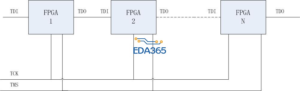 请教个关于JTAG链路设计的问题 - 微波EDA网