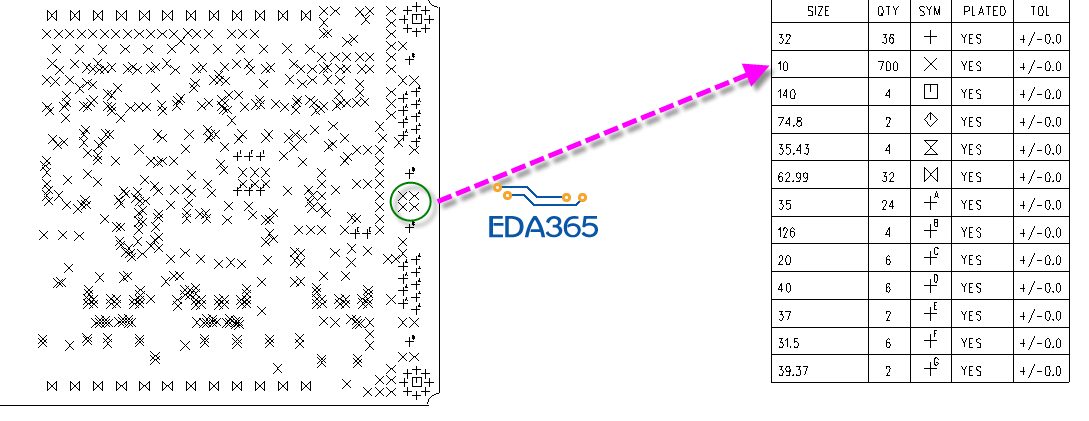 pads如何量过孔尺寸量得精准啊 - 微波EDA网