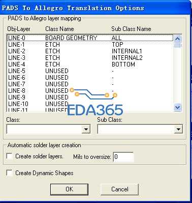 pads 转allegro - 微波EDA网