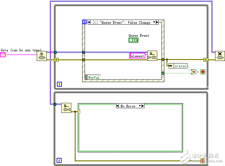 逐步深入LabVIEW程序设计架构 - 微波EDA网