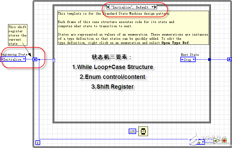 逐步深入LabVIEW程序设计架构 - 微波EDA网