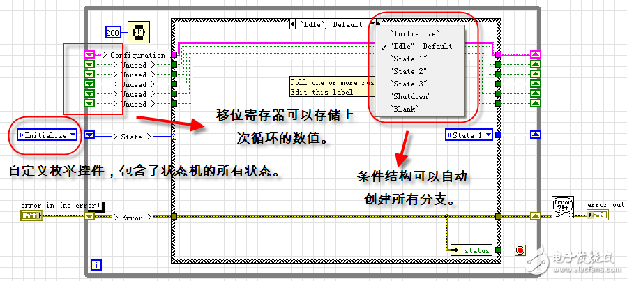 逐步深入LabVIEW程序设计架构 - 微波EDA网