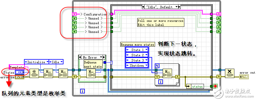 逐步深入LabVIEW程序设计架构 - 微波EDA网