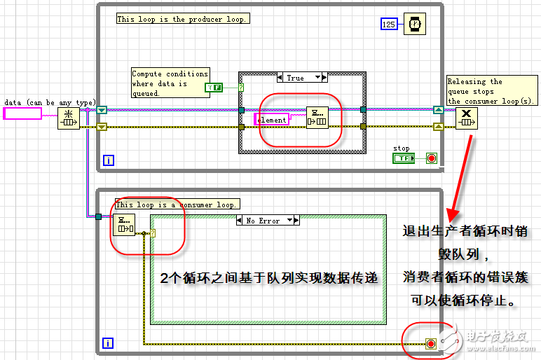逐步深入LabVIEW程序设计架构 - 微波EDA网