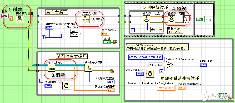 逐步深入LabVIEW程序设计架构 - 微波EDA网
