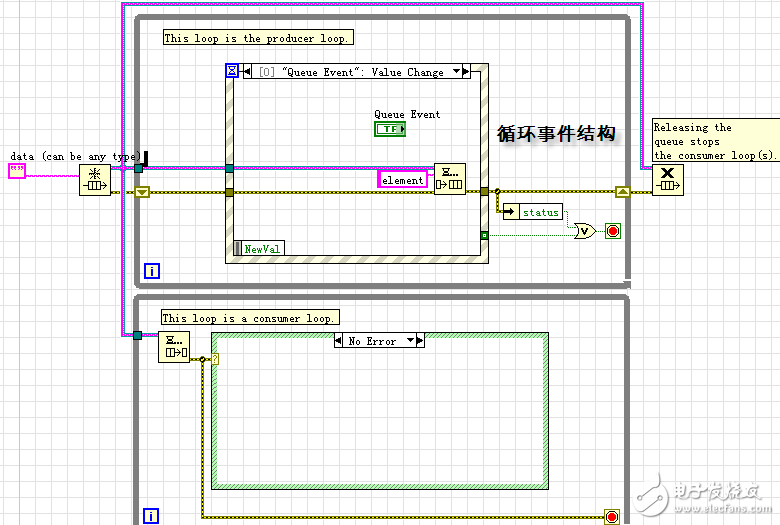 逐步深入LabVIEW程序设计架构 - 微波EDA网