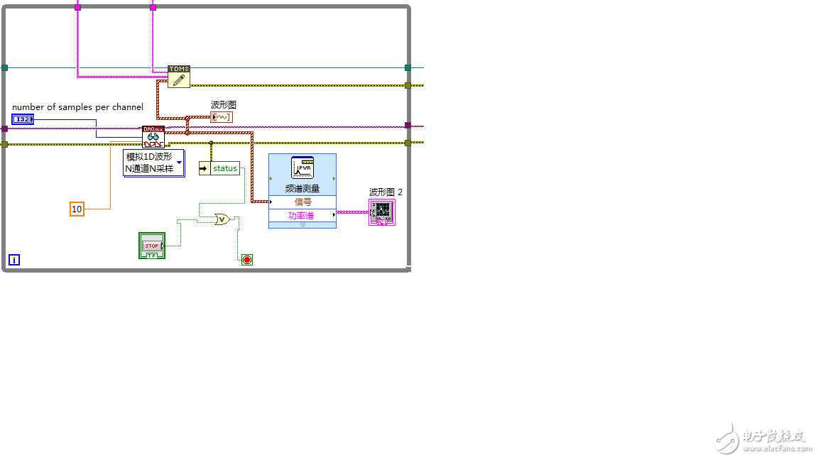 labview调用DAQ读取数据，现在可以输出波形，但是这个数据如何显示功率谱呢？ - 微波EDA网