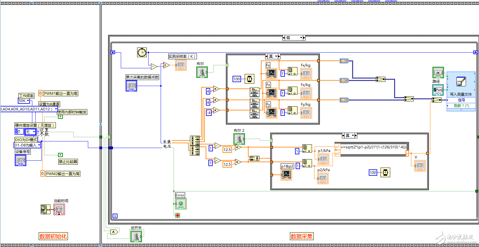 MPS-010602采集卡连接传感器问题求助 - 微波EDA网