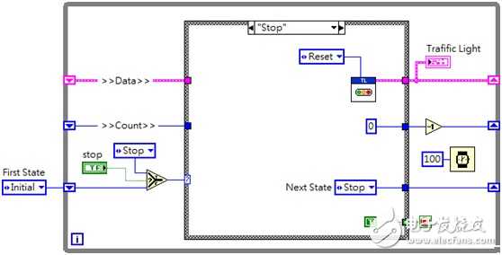 写好LabVIEW程序不可不知的利器（二）：State Machine - 微波EDA网