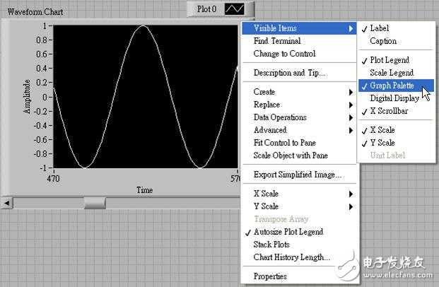 波形绘制——Waveform Chart - 微波EDA网