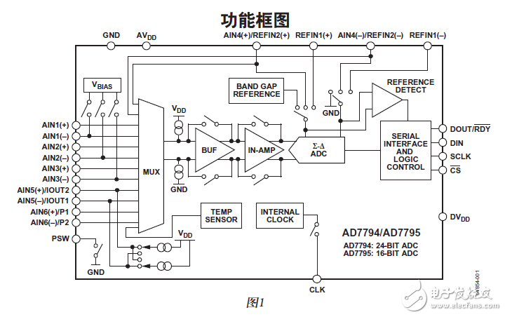 AD7794设计的温度采集电路，AD自身恒流源烧坏。 - 3721研发网