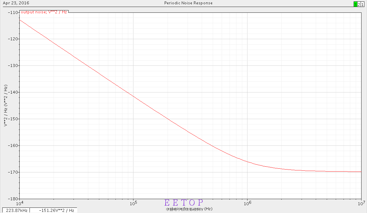 PLL噪声合成 - 微波EDA网