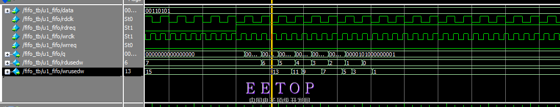 alter fifo ip的应用 - 微波EDA网