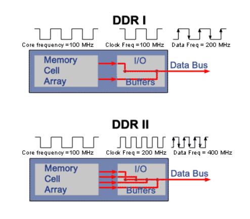DDR的预取技术 - 微波EDA网