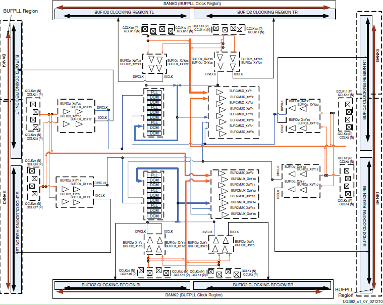 扇出大为什么会导致路径延时比较大 - 微波EDA网