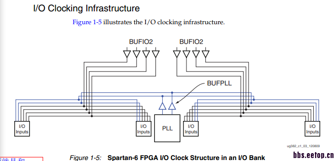 Xilinx的时钟资源中的BUFGIO2和BUFG有什么区别啊？ - 微波EDA网