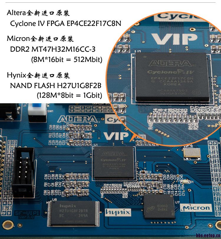 特权同学再出新品，FPGA视频图像处理套件 - 微波EDA网