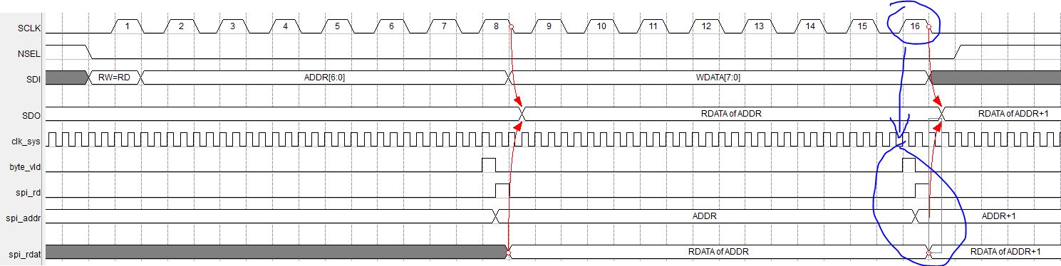FPGA与SPI Flash集成及音频回路测试项目.zip-CSDN博客