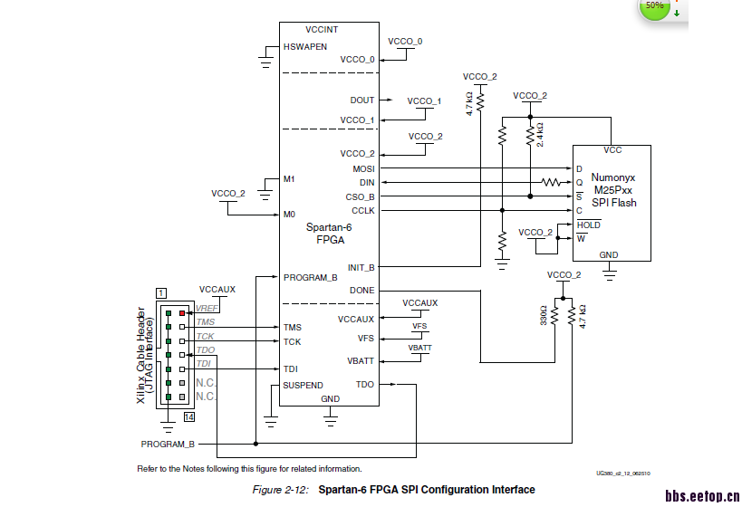 关于XILINX FPGA的SPI模式加载求救 - 微波EDA网