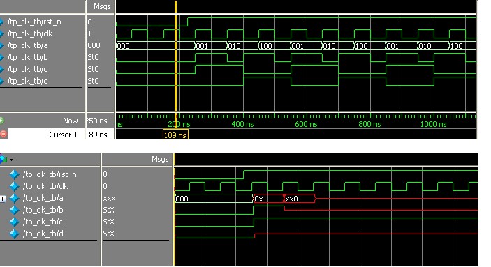 请问 Verilog 高手语法与ModelSim 问题？ - 微波EDA网