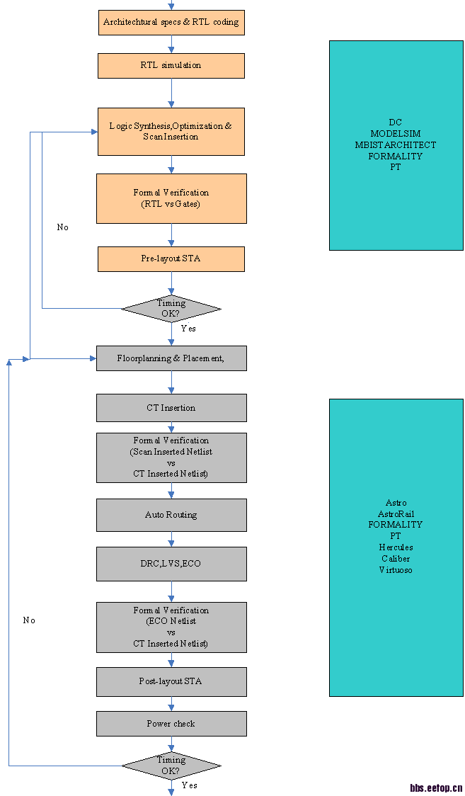 ASIC和FPGA/CPLD的区别 - 微波EDA网