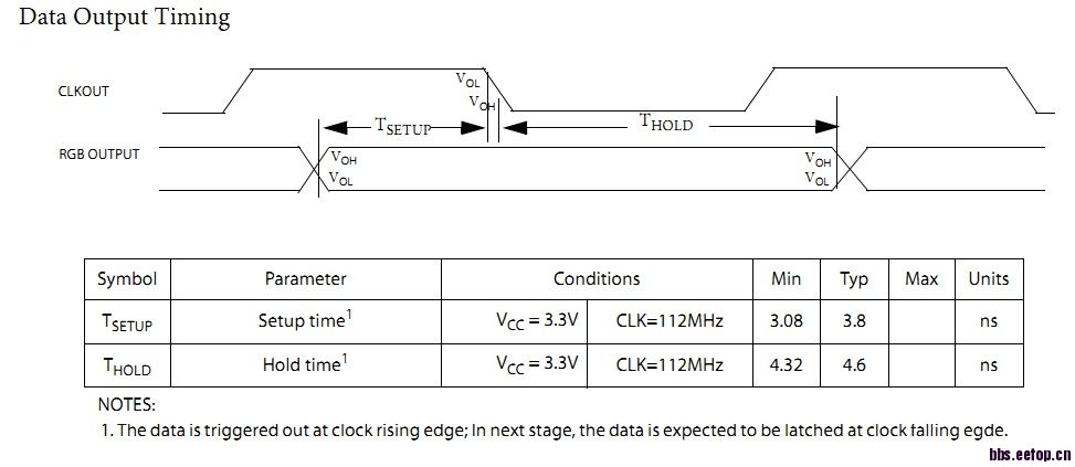 FPGA中用posedge CLK 还是negedge CLK来抓信号呢 - 微波EDA网